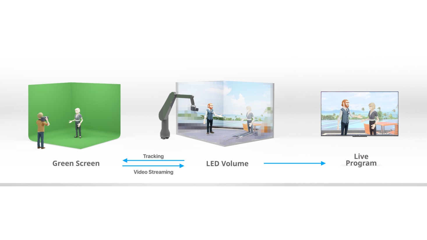 Brainstorm hybrid camera tracking techniques in MAX-R - MAX-R (UPF)